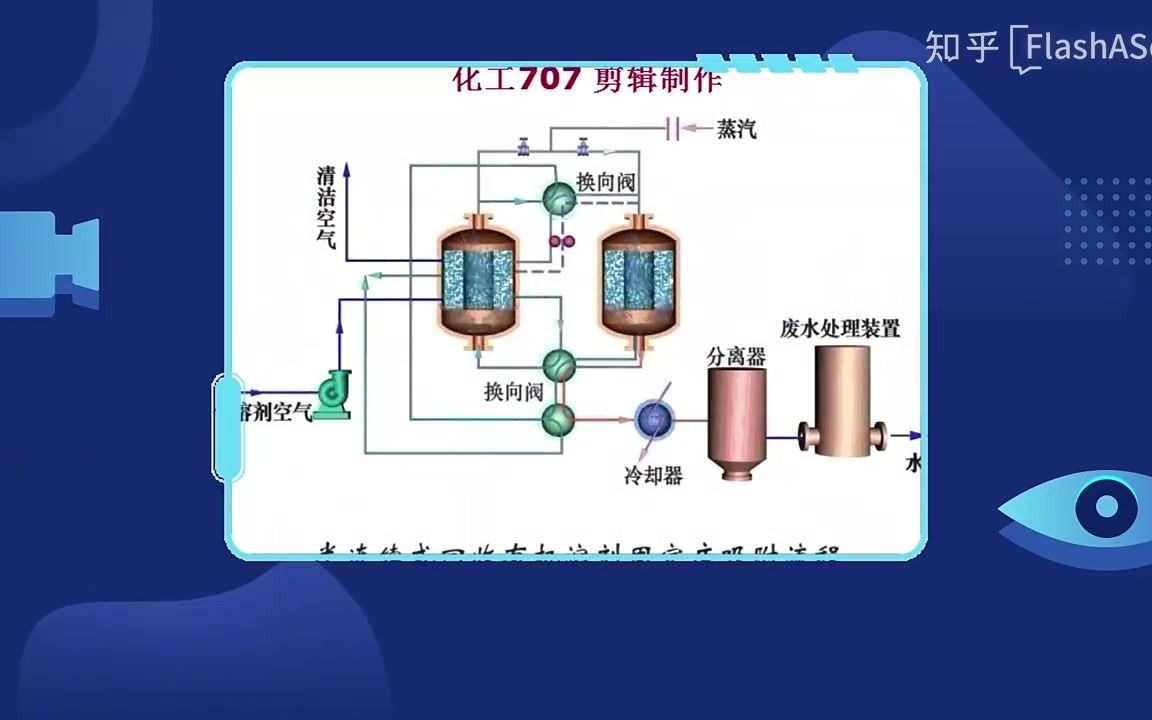 原理流程演示动画都有哪些制作方法?