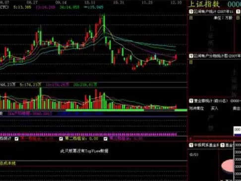 指南针自选股的添加删除方法(赢富)