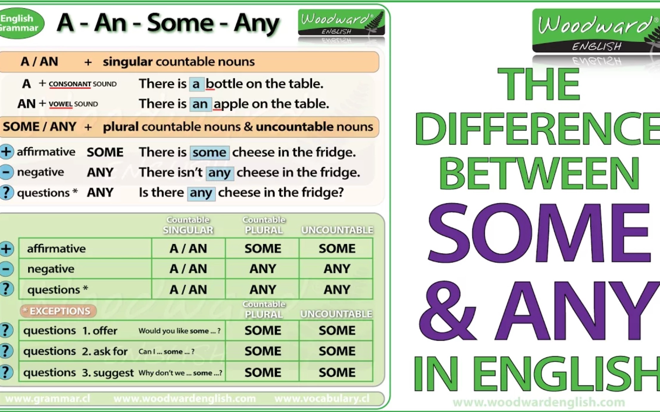 【Woodward English】some/any的区别 SOME and ANY in English