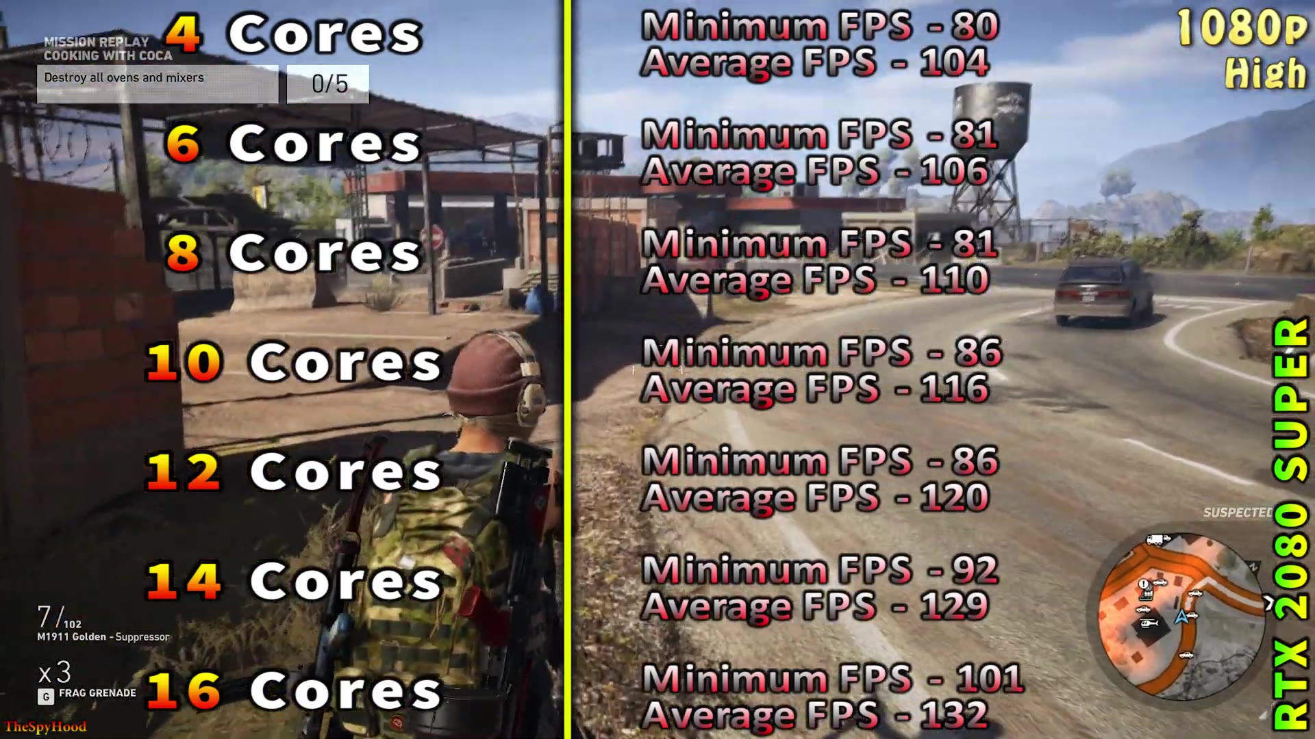 现代电脑游戏究竟需要用到CPU多少核心呢?How Many Cores are ...