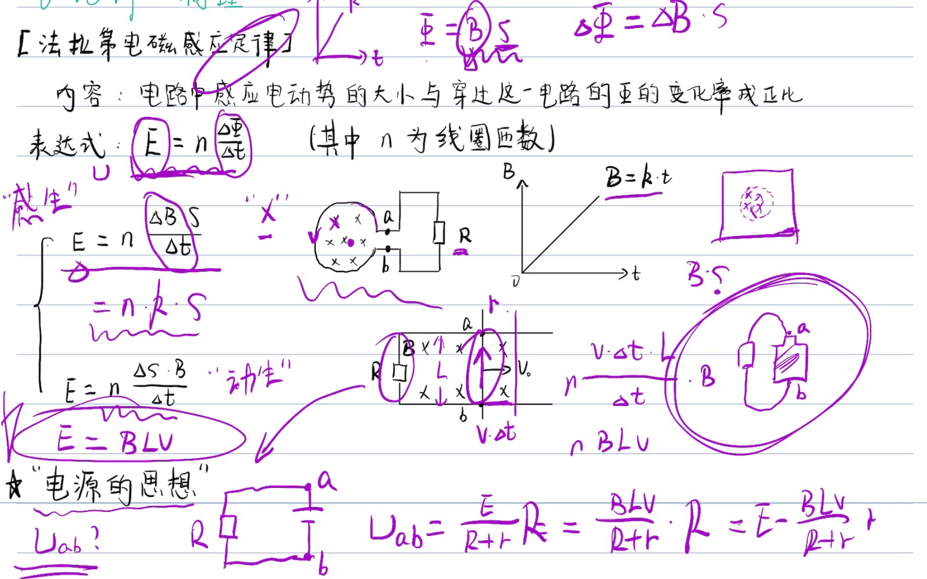 1.法拉第电磁感应定律