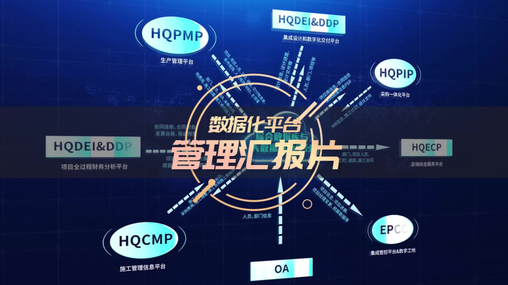 数据化平台管理汇报片上线