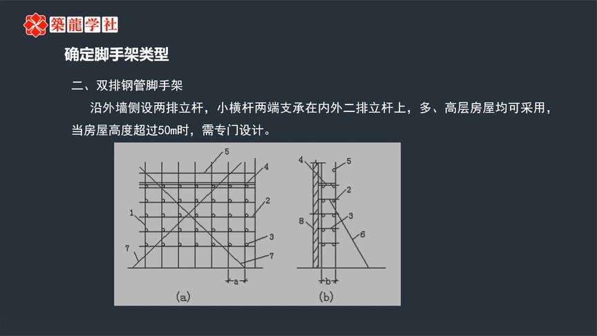 1、如何编写脚手架施工方案一次通过7