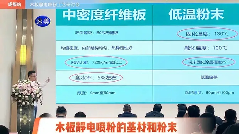 MDF木板静电喷涂设备 木板静电喷粉对基材和粉末的要求