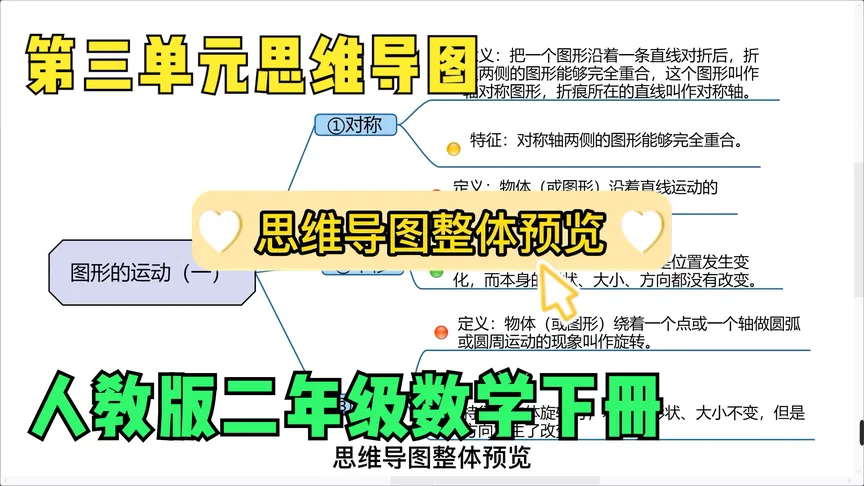 二年级下册数学第三单元思维导图,图形的运动(一)知识点总结