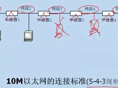 组网技术最新版05