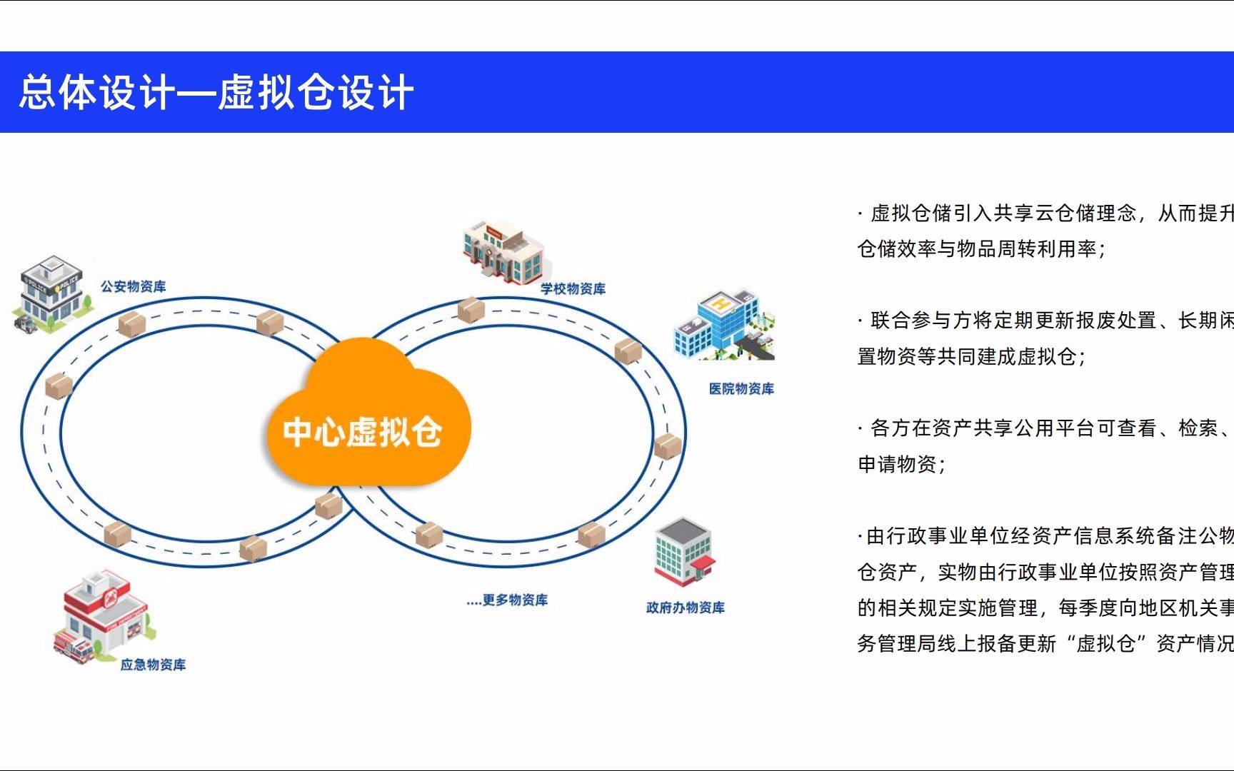公物仓智能化管理解决方案公物仓储智能化信息化解决方案