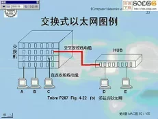 计算机网络视频教程10