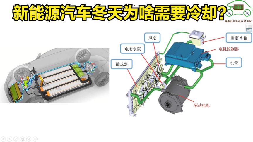 新能源汽车冬天为啥需要冷却?冷却系统长啥样!—电动汽车维修