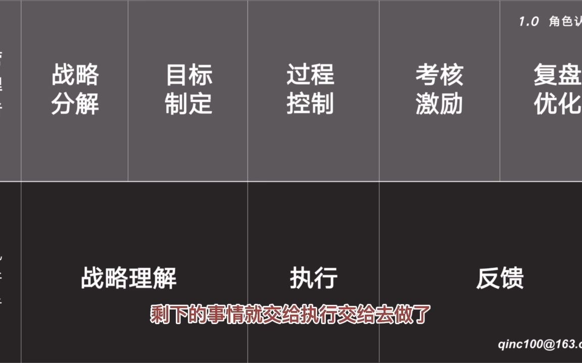 【管理高手05】管理的要素是什么?