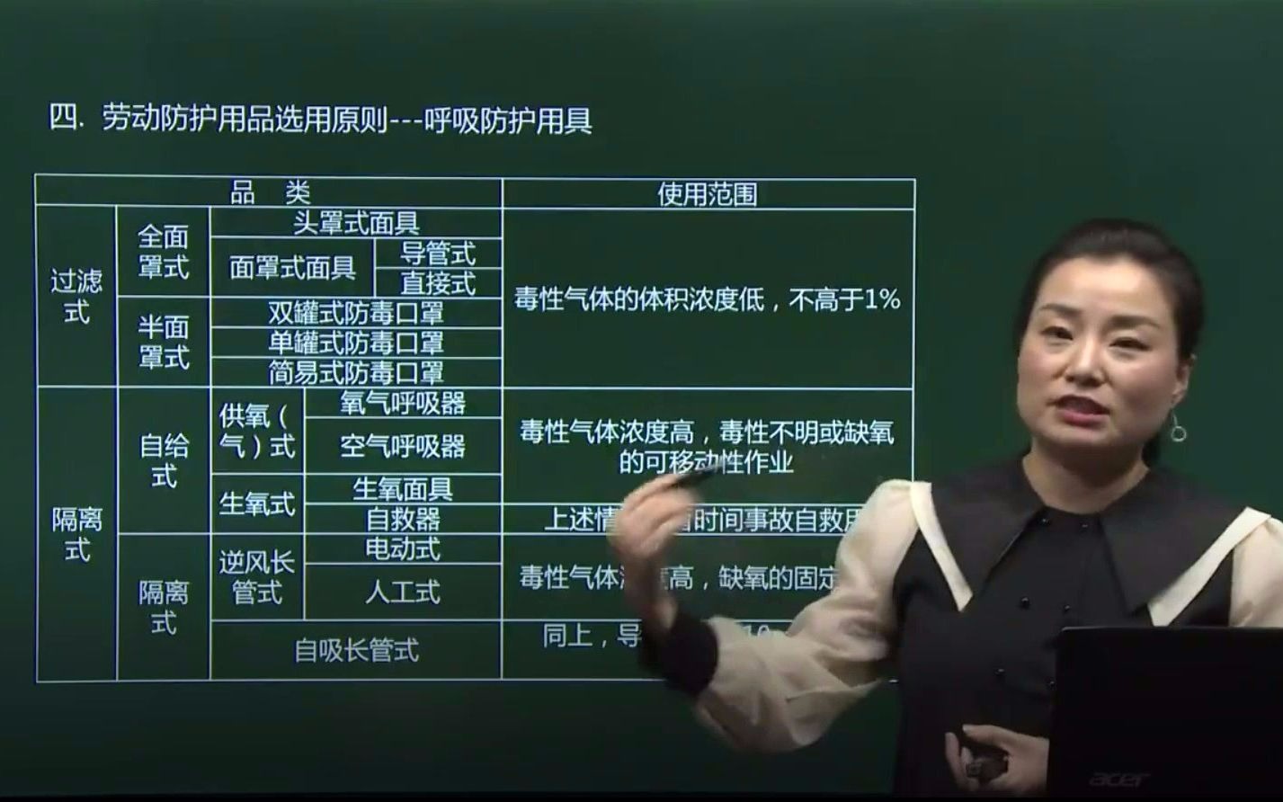 杨亚男讲注安--劳动防护用品,如何选择?抓住精髓