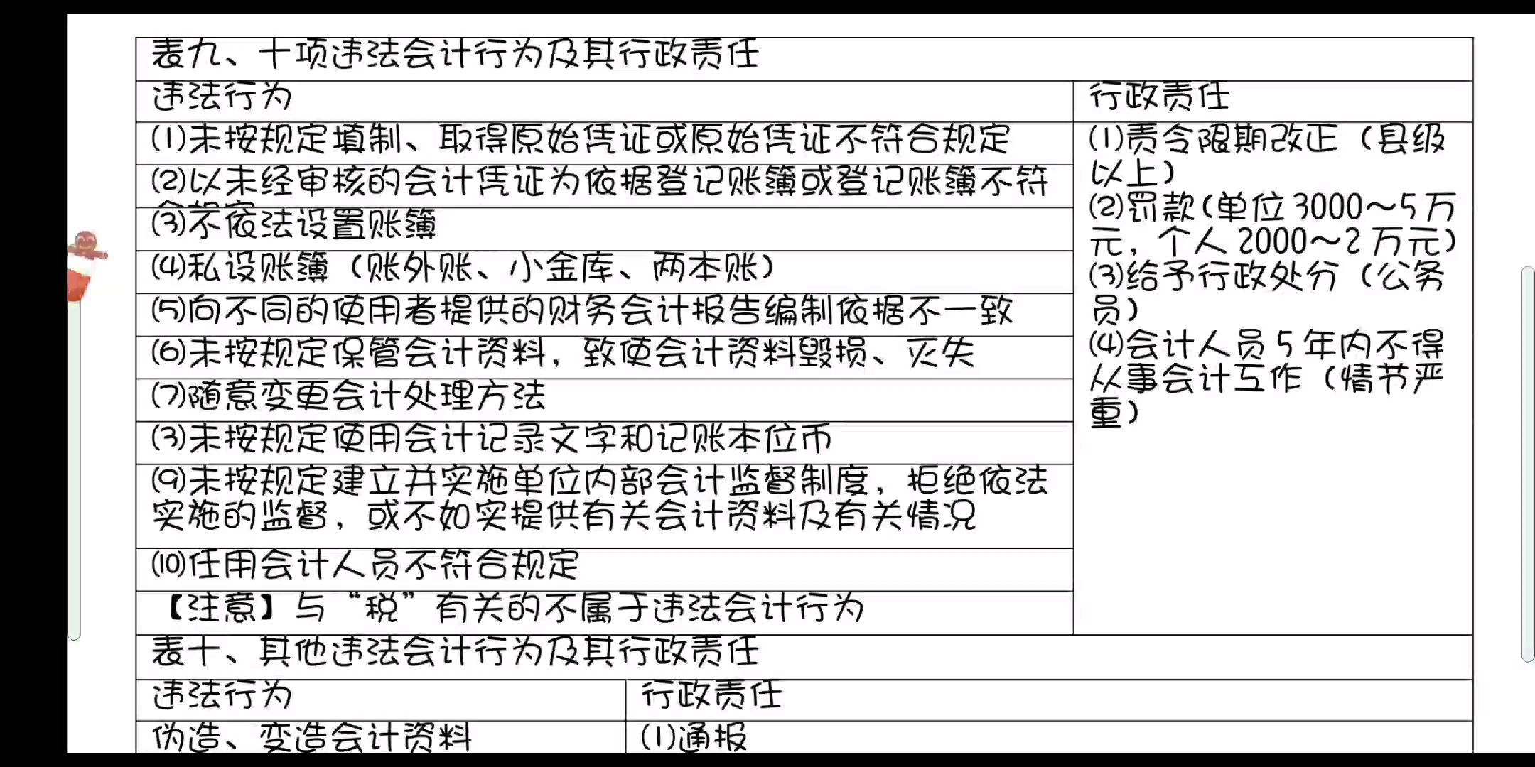 会计违法行为与职业道德表格—经济法基础实务【初级会计职称考试】