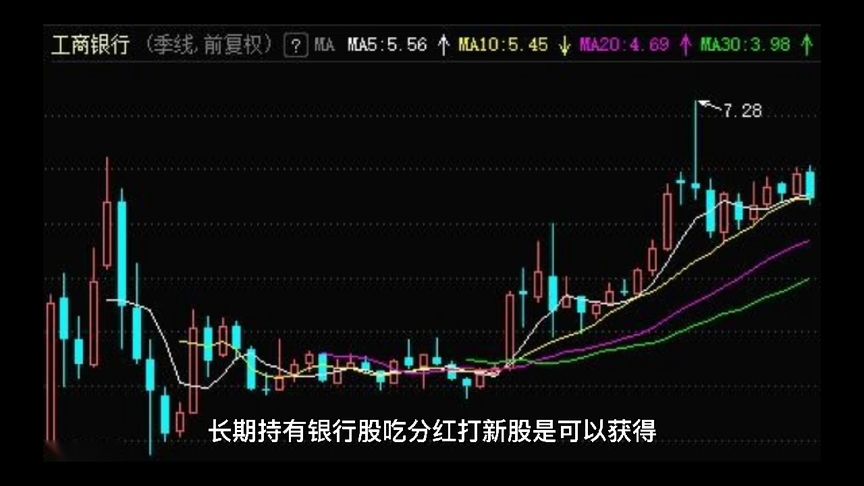 长期持有银行股 吃分红,打新股是什么体验?干货。
