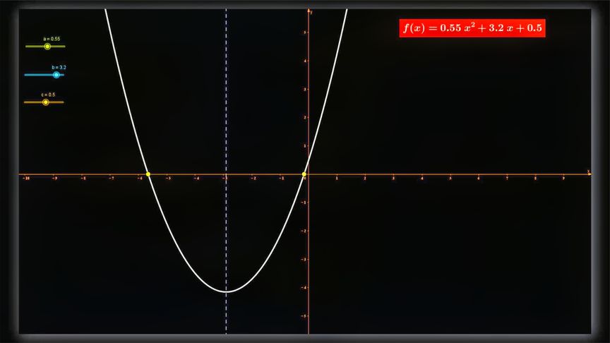 参数a,b,c变化,对应的二次函数ax^2+bx+c的图象有怎样的变化?
