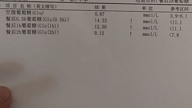 孕妇耐糖测试没通过,医生说是妊娠糖尿病,现在自己在家检测血糖