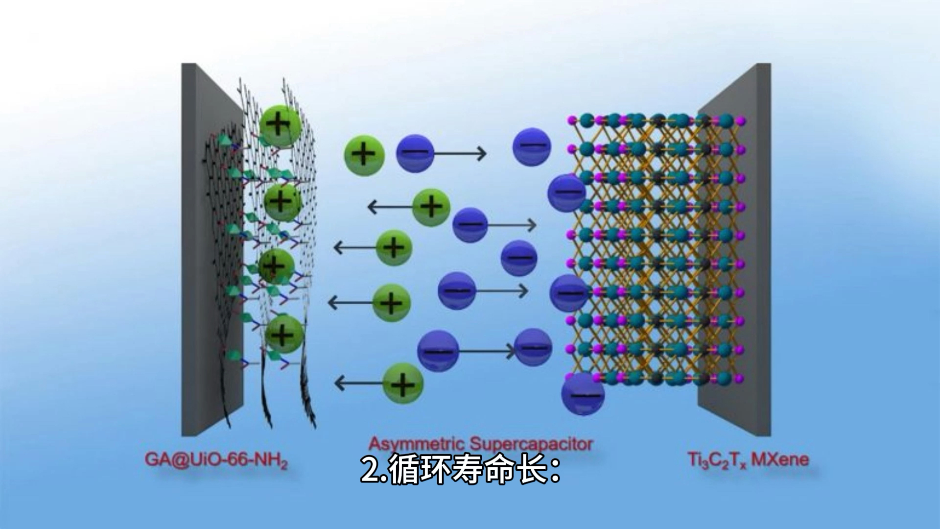 锂离子超级电容LIC 50F3.8V 0825 与太阳能结合使用优势
