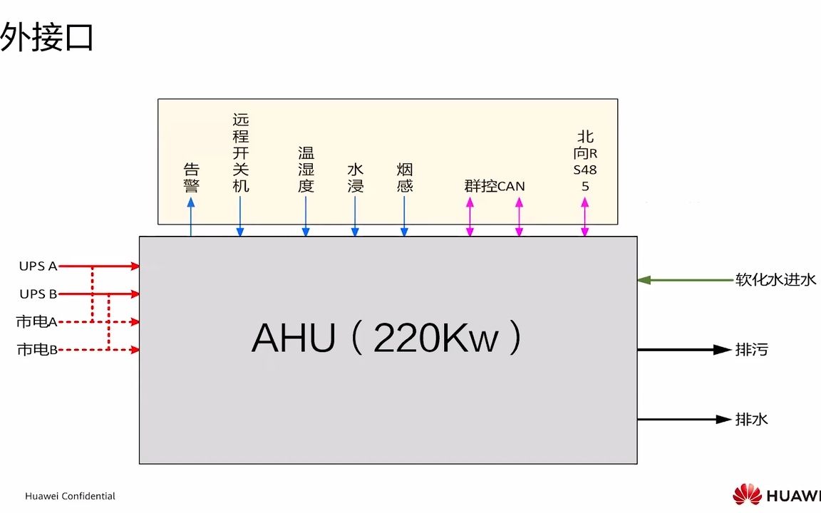 3.4.3 华为模块化间接蒸发冷却系统产品参数