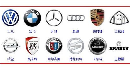 001汽车4S店的运营与管理1: 集团参数的权限控制概念