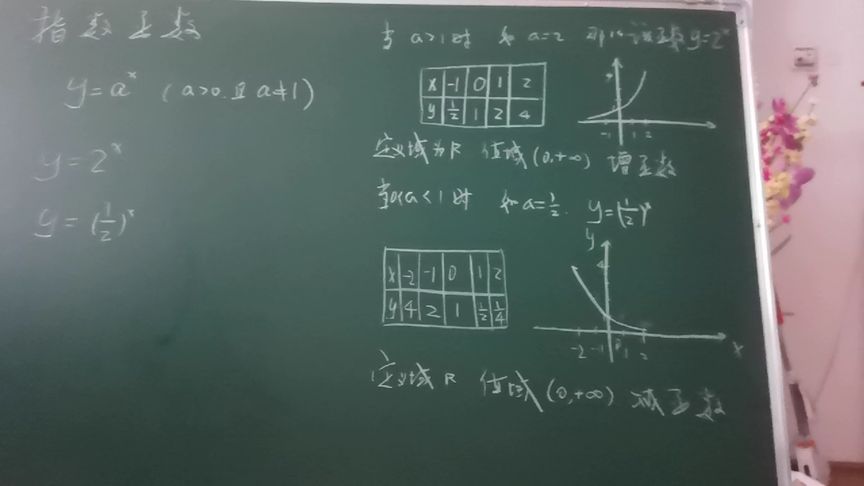 高一数学必修一(指数函数)