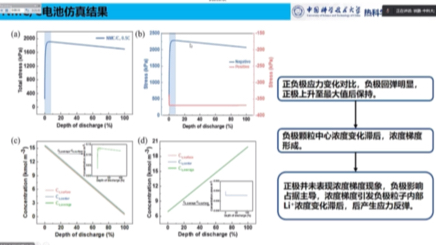 硅碳电池负极应力特性研究