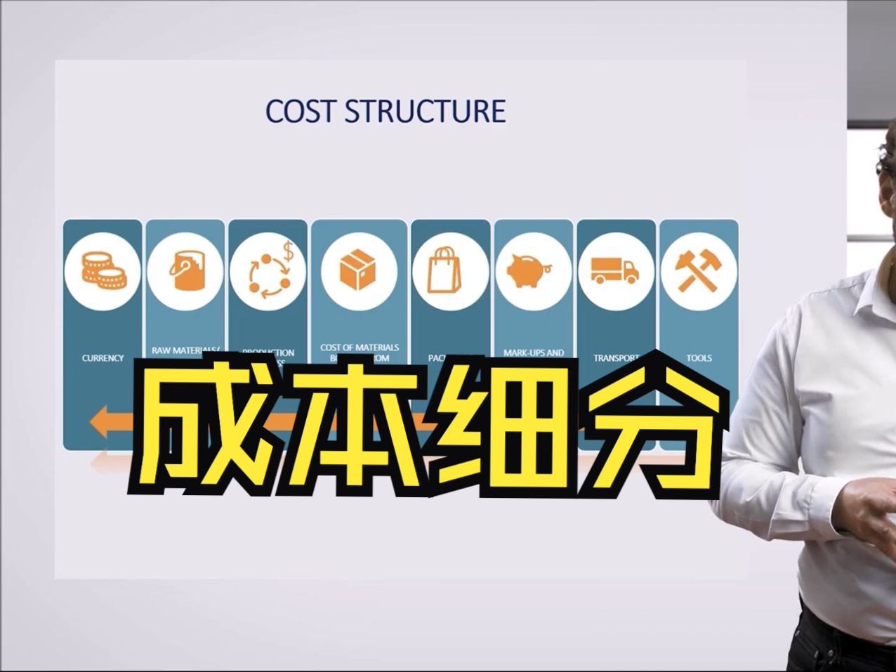 成本细分 - 如何分析零部件价格?