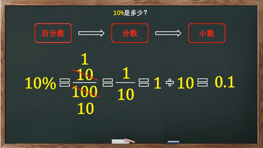 【小学数学】百分数化分数化小数的方法