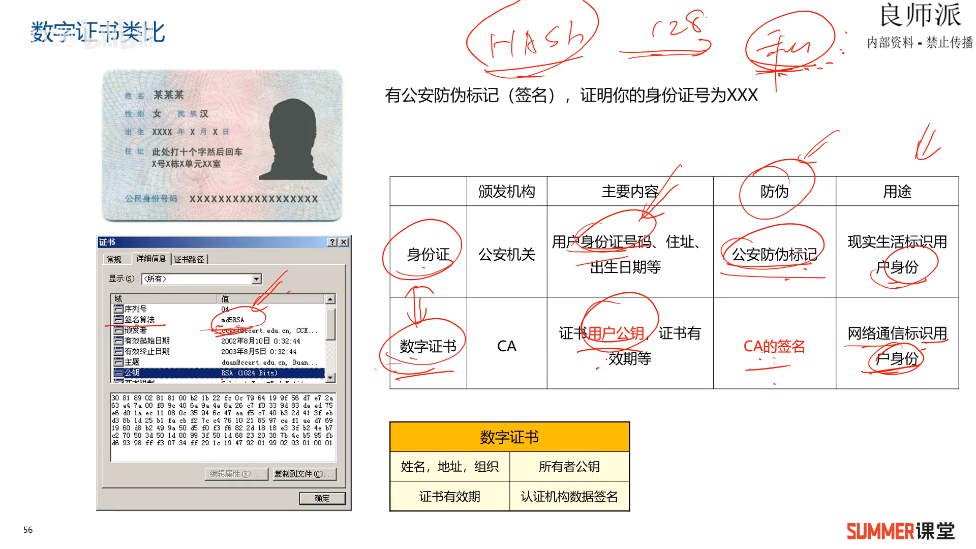 64--第八章 网络安全_8-6 数字证书与CA