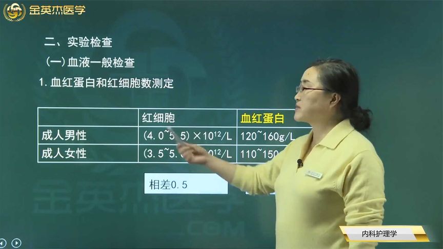 内科护理学10常用实验检查02血液检查01血红蛋白、红细胞、白细胞