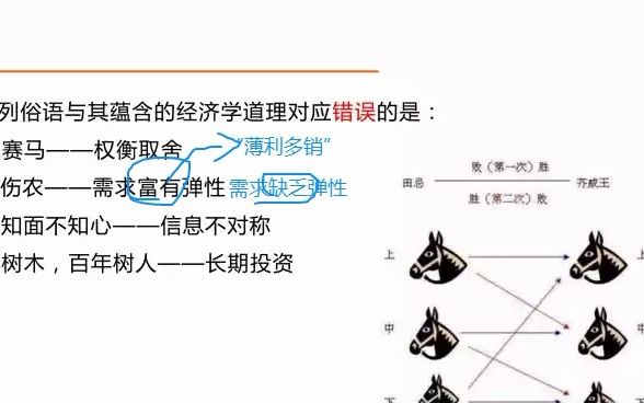 ...树木,百年树人——长期投资;世界银行和国际货币基金组织同时成立