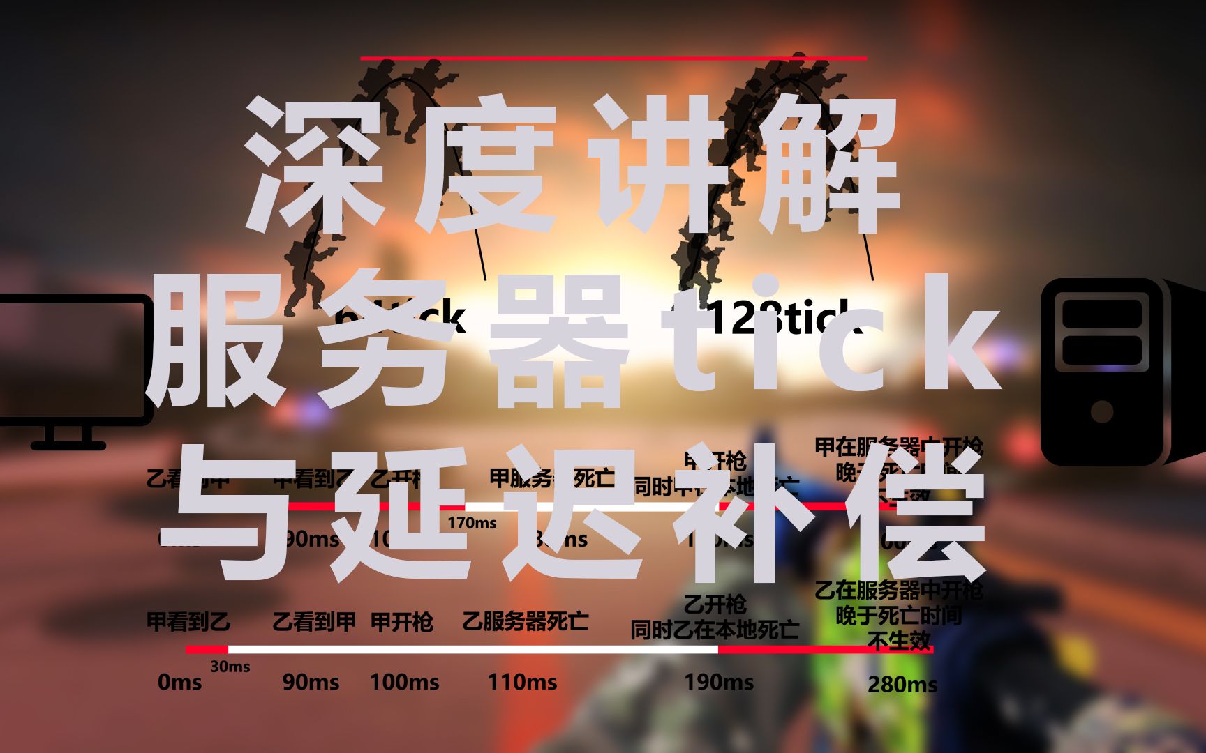 ...死 【CSGO中你还没有理解透彻的游戏机制】服务器tick与延迟补偿