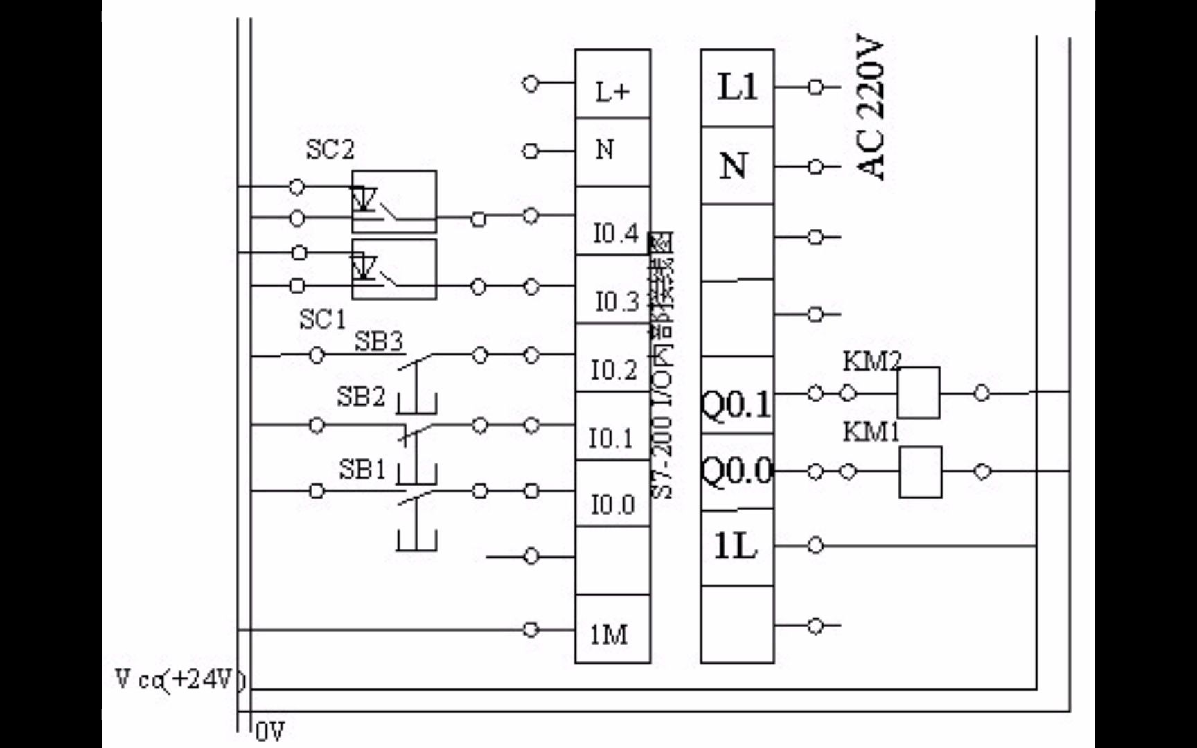 包装生产线的PLC(西门子S7-200 PLC)控制设计