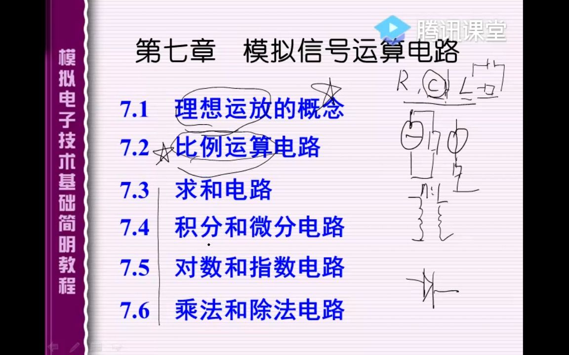 模电ch7-1 理想运放 比例运算电路
