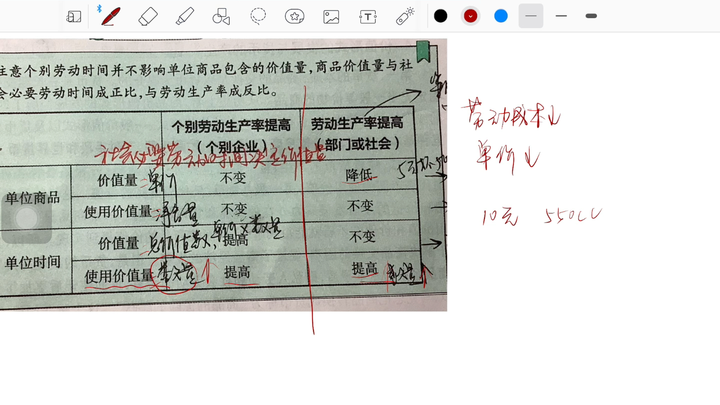 (结合腿姐上课内容)对商品价值量的理解