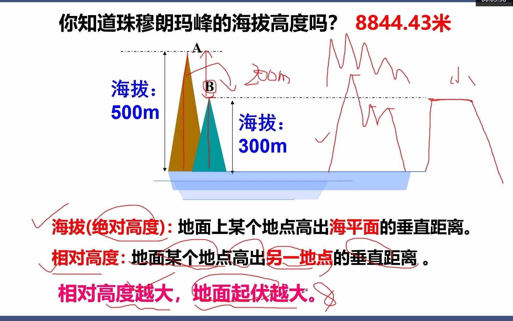 浙教版初中科学七年级上册 3.7地形和地形图(教学视频)