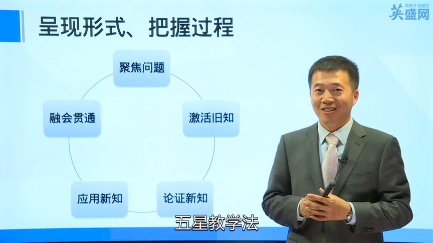 TTT课程开发与设计:五星教学法流程解析·五星教学法具体内容