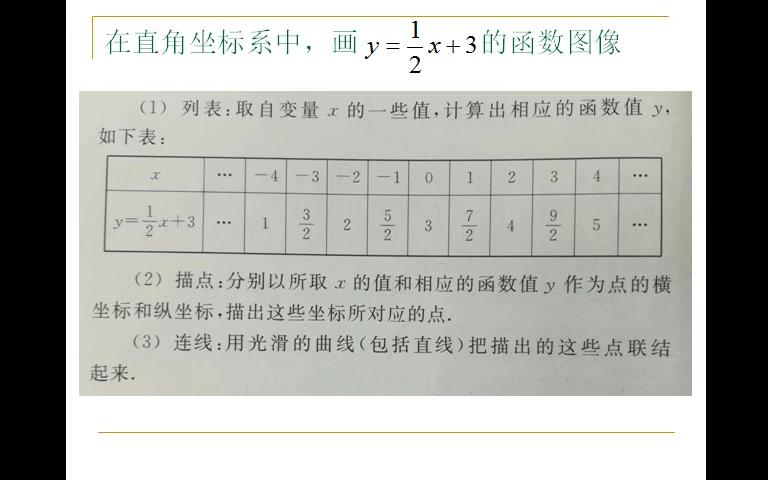 20.2(1)一次函数的图像