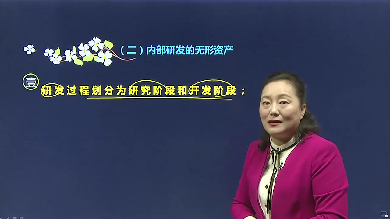 注册会计师考点-无形资产的确认和初始计量(三)