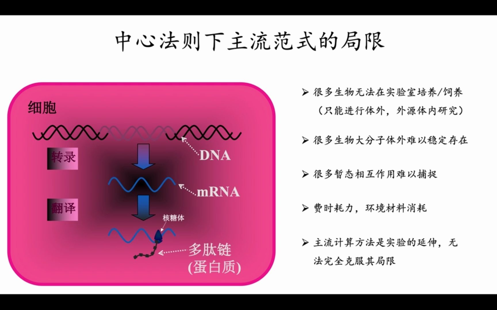 海量基因组与智能生物计算
