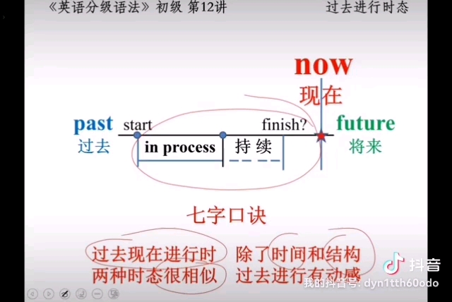 英语初级语法 第12讲 过去进行时