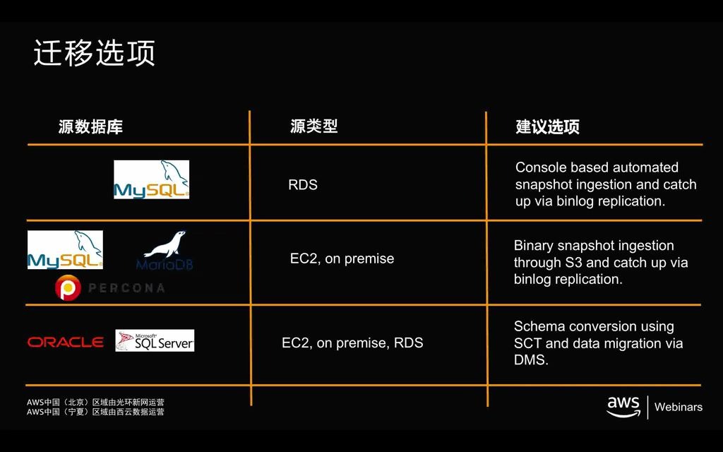 如何将生产数据库迁移到 Amazon Aurora