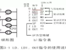 13三菱FX系列PLC的基本指令(LD、LDI、OUT)