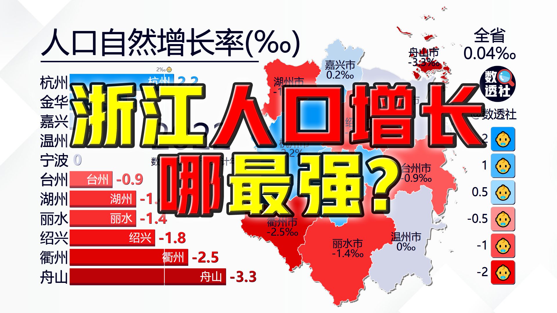 浙江各市人口自然增长率,2000-2022