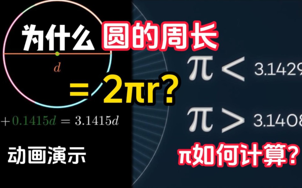 圆的周长为什么是2πr?其中的π是怎么算的?通过动画解释你就懂了 #...
