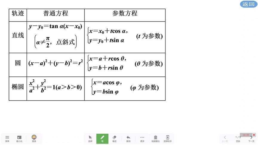 高中数学极坐标参数方程:圆椭圆的参数方程