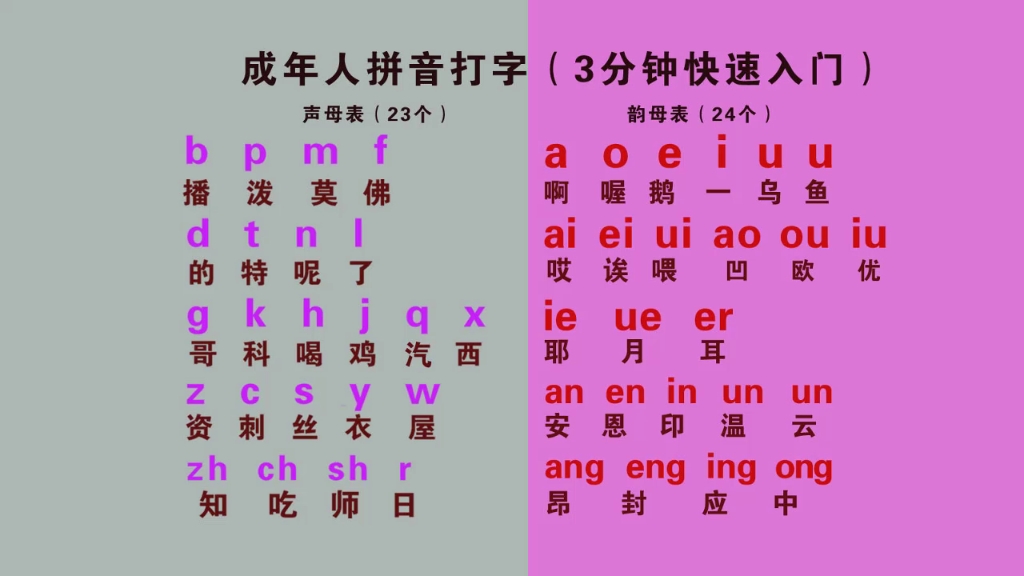 拼音字母表——声母、韵母、整体认读音节,零基础也能学拼音打字