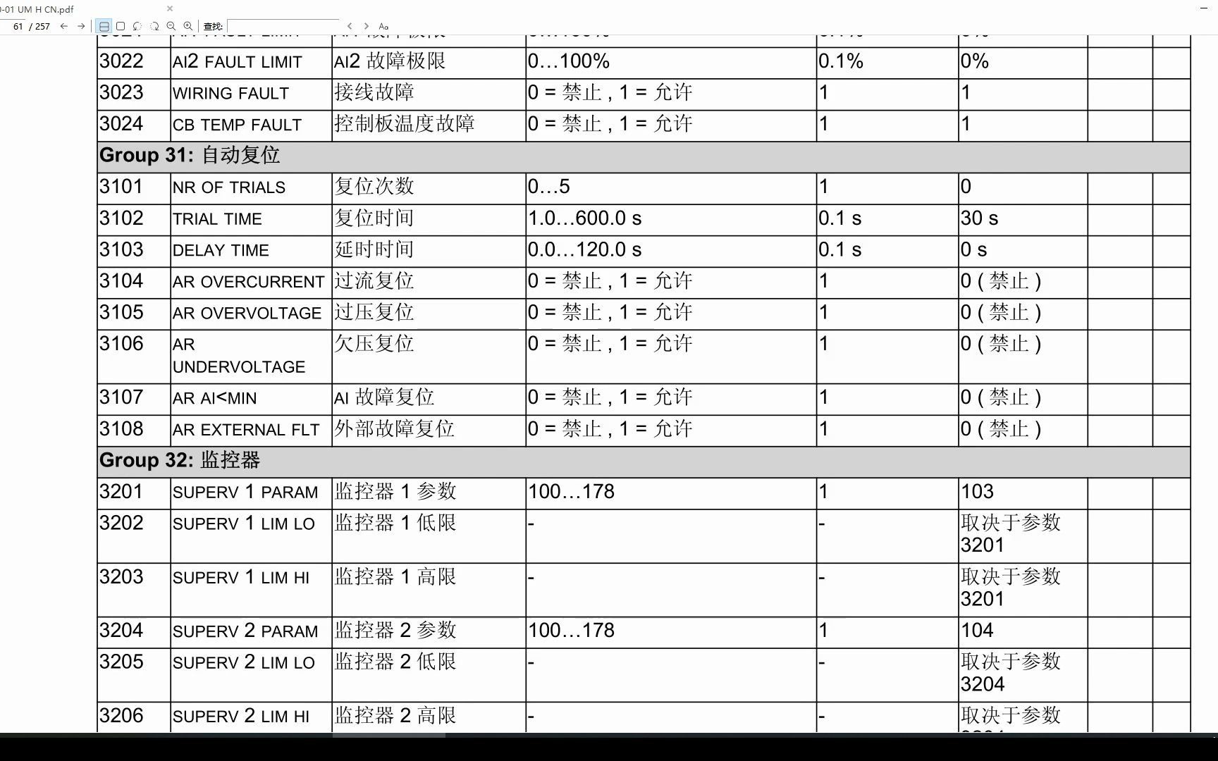 ABB变频器的所有参数