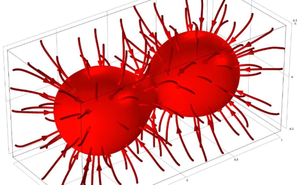 利用Comsol Multiphysics研究静电场问题