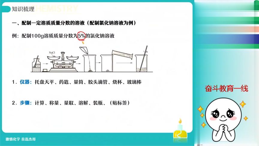 精讲2020年中考化学溶液配制技巧突破