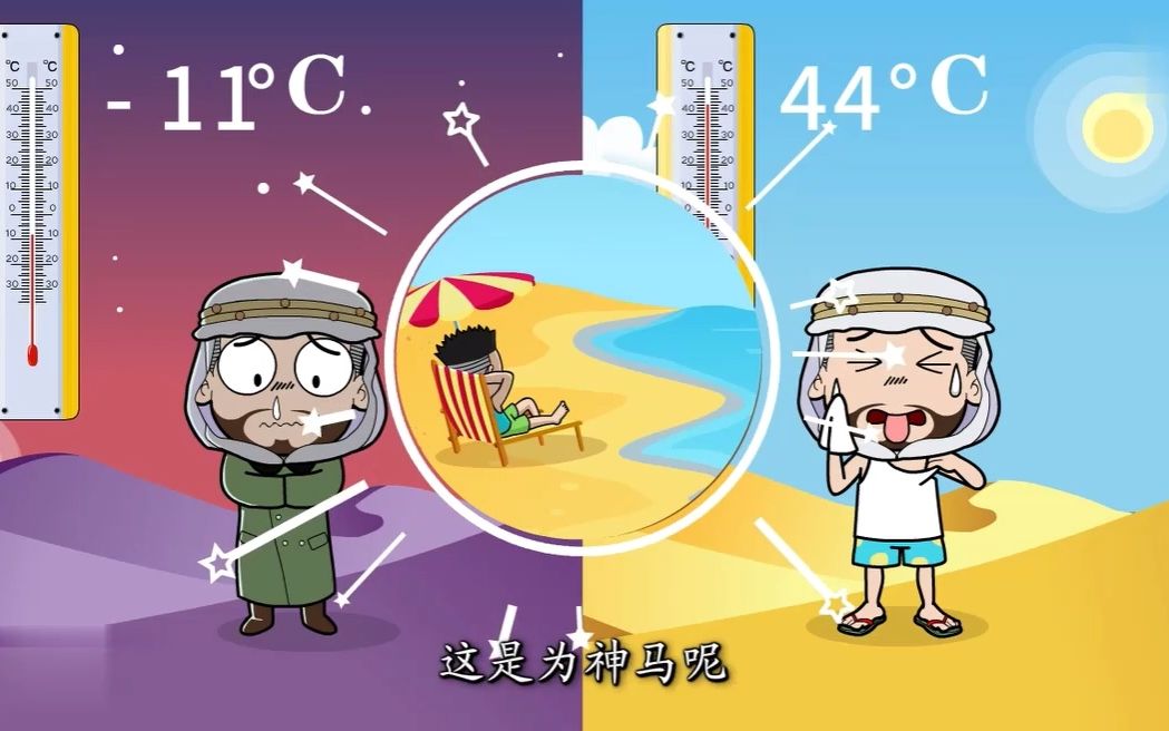趣味动画物理,比热容的应用