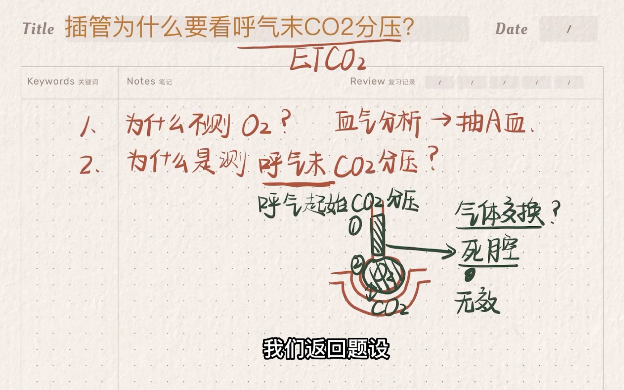 插管为什么要看呼气末二氧化碳分压?